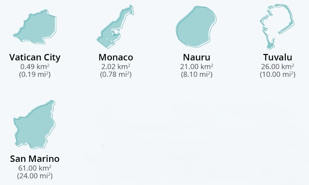 Smallest Countries: ప్ర‌పంచంలో ఈ 5 దేశాలు చాలా చిన్న దేశాలు.. జ‌నాభా ...